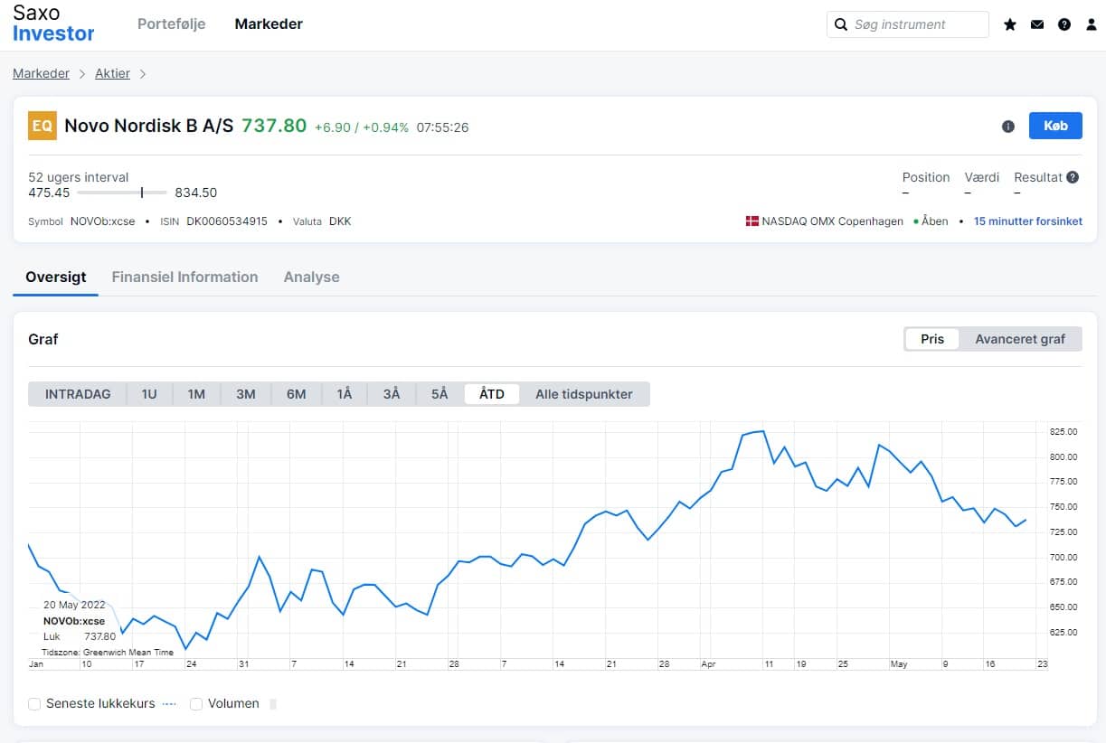 Nordnet Vs Saxo (2024) 5 Fordele Og Ulemper - Aktieskole